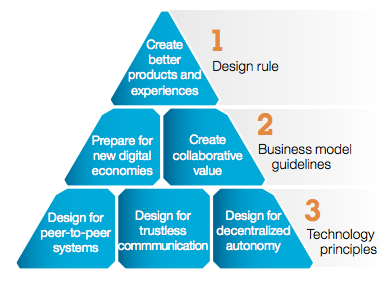 February 28, 2016 – ProjectVRM